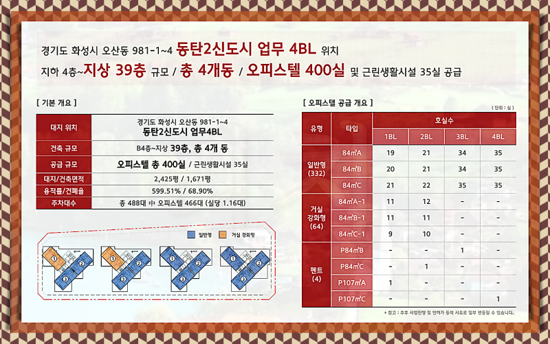 힐스테이트 동탄역 센트릭 분양가 모델하우스 안내 네이버 블로그