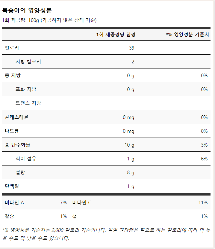 복숭아의 건강 효능과 맛있는 복숭아 샐러드 레시피 네이버 블로그