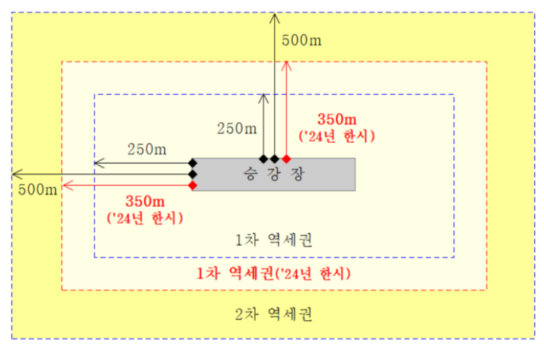 역세권활성화역세권 시프트 면목역세권재개발 정리 네이버 블로그