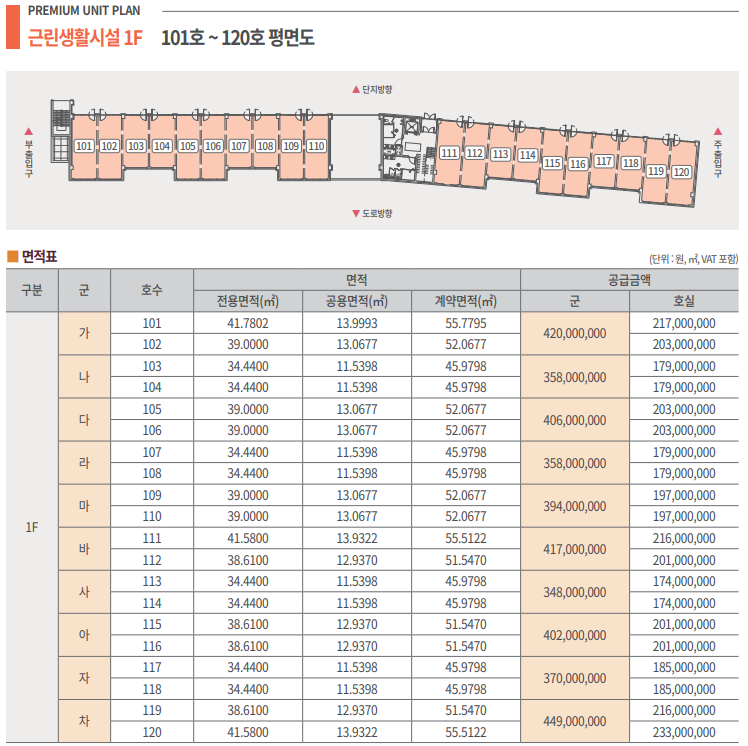 강원 원주 반곡동 혁신도시 마지막 아파트 제일풍경채 센텀포레 단지 내 상가 청약 네이버 블로그