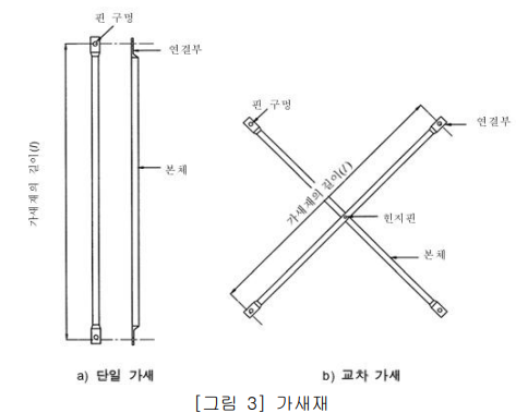 건설안전지침] 재사용 가설기자재 성능기준에 관한 지침 : 네이버 블로그
