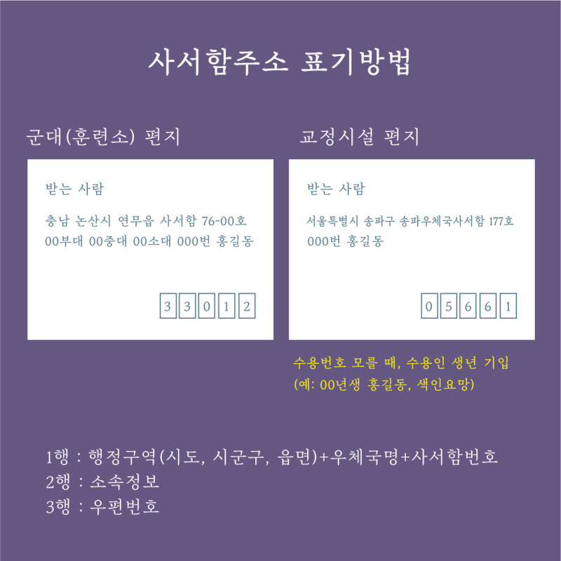 2022년 우체국 편지봉투 주소 쓰는 법사서함주소 기입방법 주의할 점 네이버 블로그