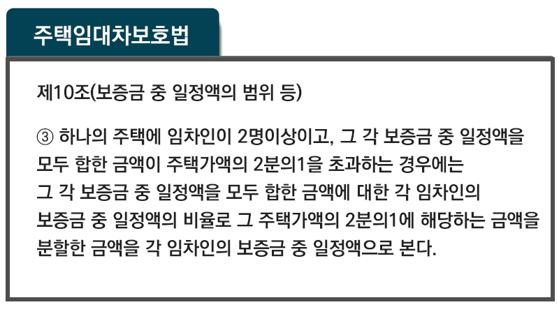 주택임대차보호법 우선변제권 Vs 최우선변제권feat소액임차인의 지역별 최우선변제금 네이버 블로그