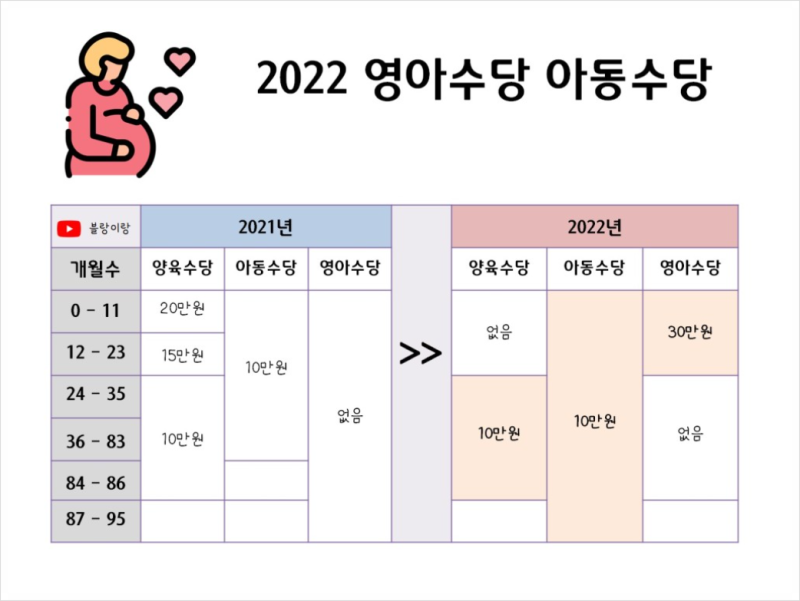 2023년 부모급여 소급 및 어린이집 등원 유무 Ft 영아수당 대체 네이버 블로그