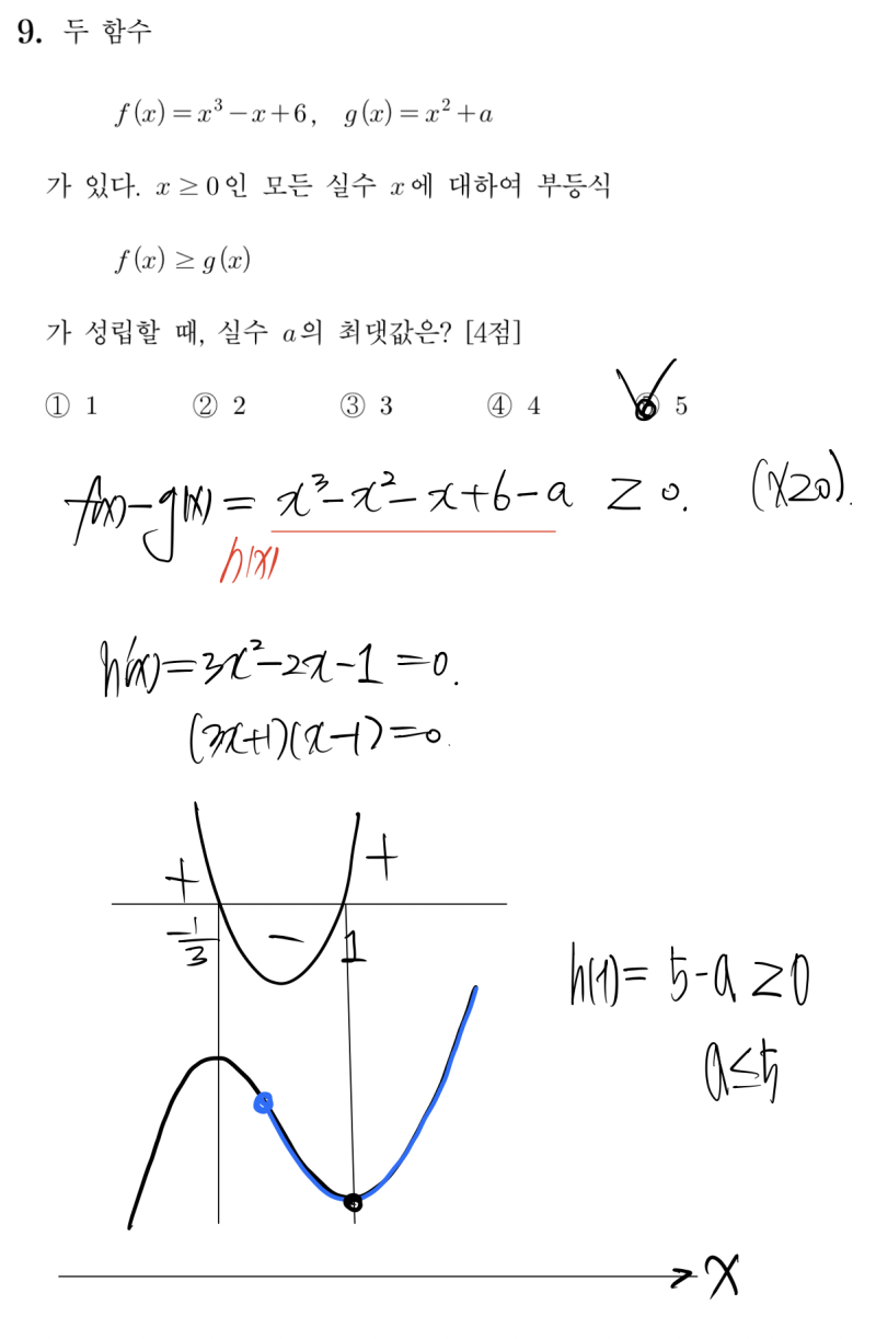 2023학년도 고3 6월 모의고사 수학 공통과목 수학1 수학2 선택과목 확률과통계 미적분 기하 4점문항 해설2022년 시행