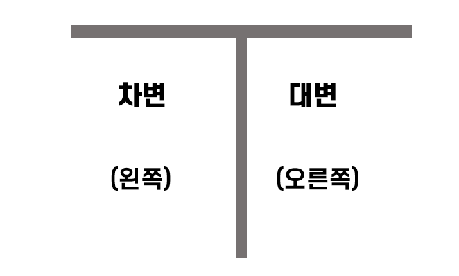회계원리3 복식부기도 모르는 초보자에게 차변 대변 설명하기 네이버 블로그