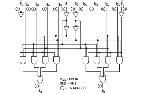 Multiplexer(MUX), Demultiplexer(DeMUX) : 네이버 블로그