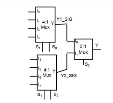 Multiplexer(MUX), Demultiplexer(DeMUX) : 네이버 블로그