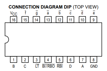 Encoder, Decoder, 7-SEGMENT DISPLAY : 네이버 블로그