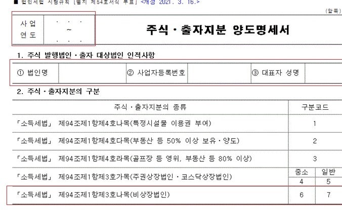 주주 변동 시 세금신고 및 명세서 제출 방법 네이버 블로그