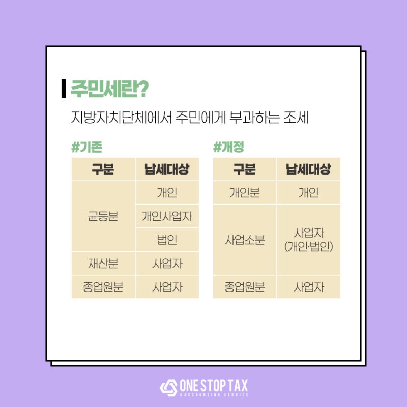 주민세 개인분 사업소분 종업원분에 대해 알아보자 네이버 블로그