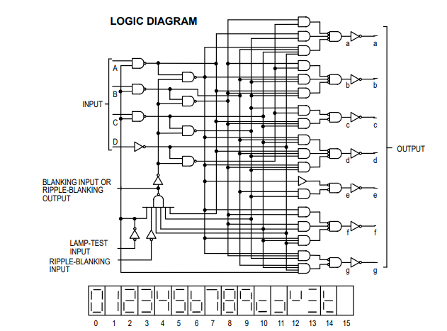 Encoder, Decoder, 7-SEGMENT DISPLAY : 네이버 블로그