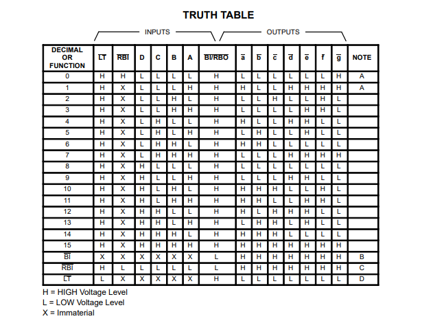Encoder, Decoder, 7-SEGMENT DISPLAY : 네이버 블로그