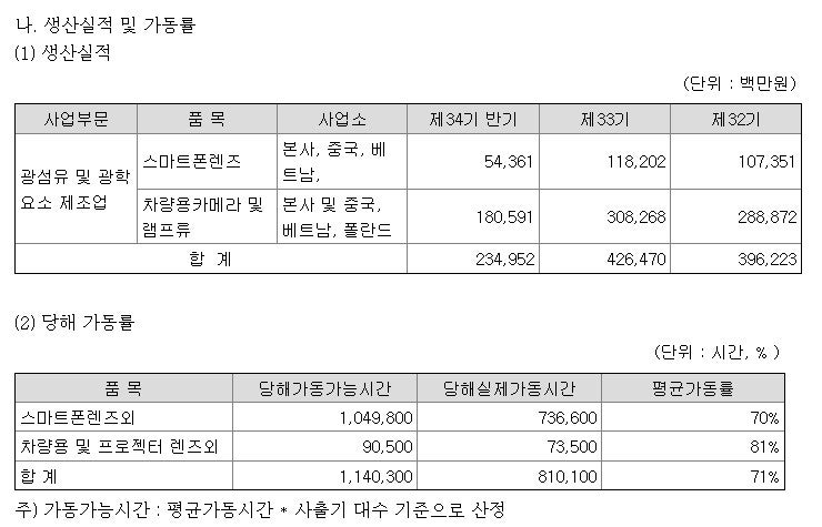 세코닉스 전장 카메라 공부 시작 And Ir 문의 네이버 블로그