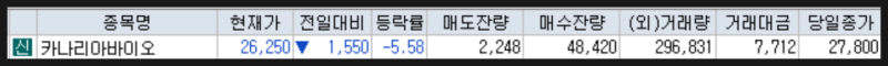 2022년 8월 18일 시간외 특징주 상한가 상승종목 하한가 하락종목 이유 Kh필룩스 Kh건설 대동전자 남선알미늄