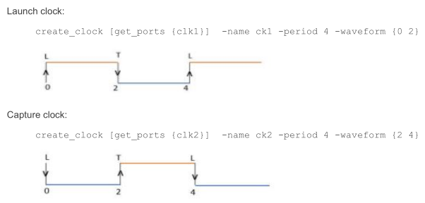 [Timing Optimization / CTS] 헷갈리는 용어 정리 5편 : Slack - 3부 Edge (Rising ...