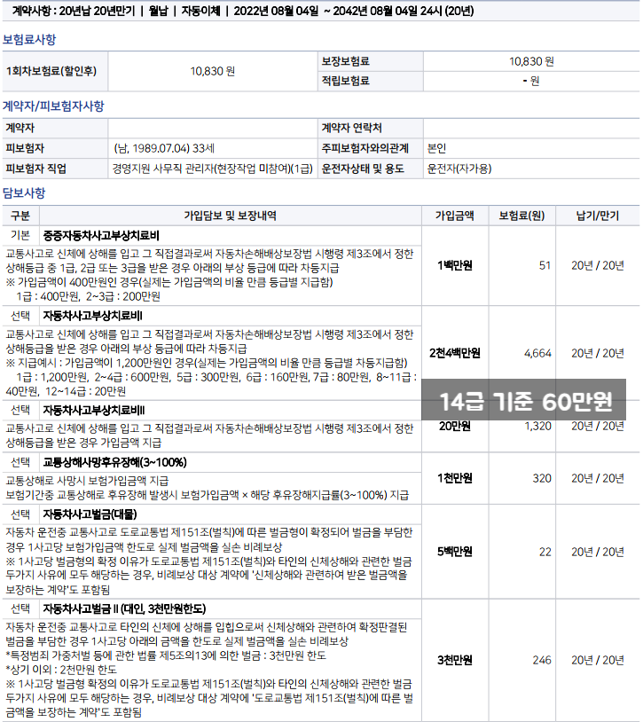 보상 및 청구 사례 1 운전자보험 자부상 14급 자동차사고부상치료비 주차 중 단독사고 보상 청구 사례 인슈어인포 김성국