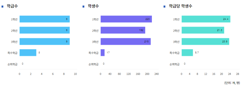 2022 고교 시리즈 강동구 고등학교 알아보기 5 둔촌고등학교 네이버 블로그