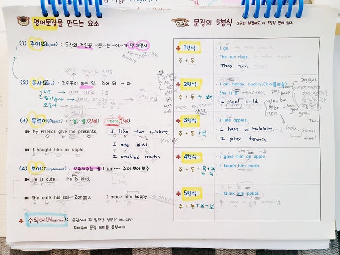 영어문장성분 초등영어문법 한 장정리 네이버 블로그