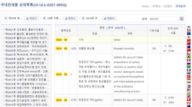 FTA에서 원산지결정기준 HS가 HS2022버전과 다르다면?HS CODE 3824.99를 기준으로 살펴보자 : 네이버 블로그