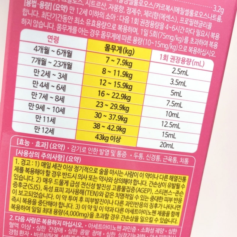 아기 해열제 교차복용 용량 시간 종류챔프 부루펜 등 네이버 블로그
