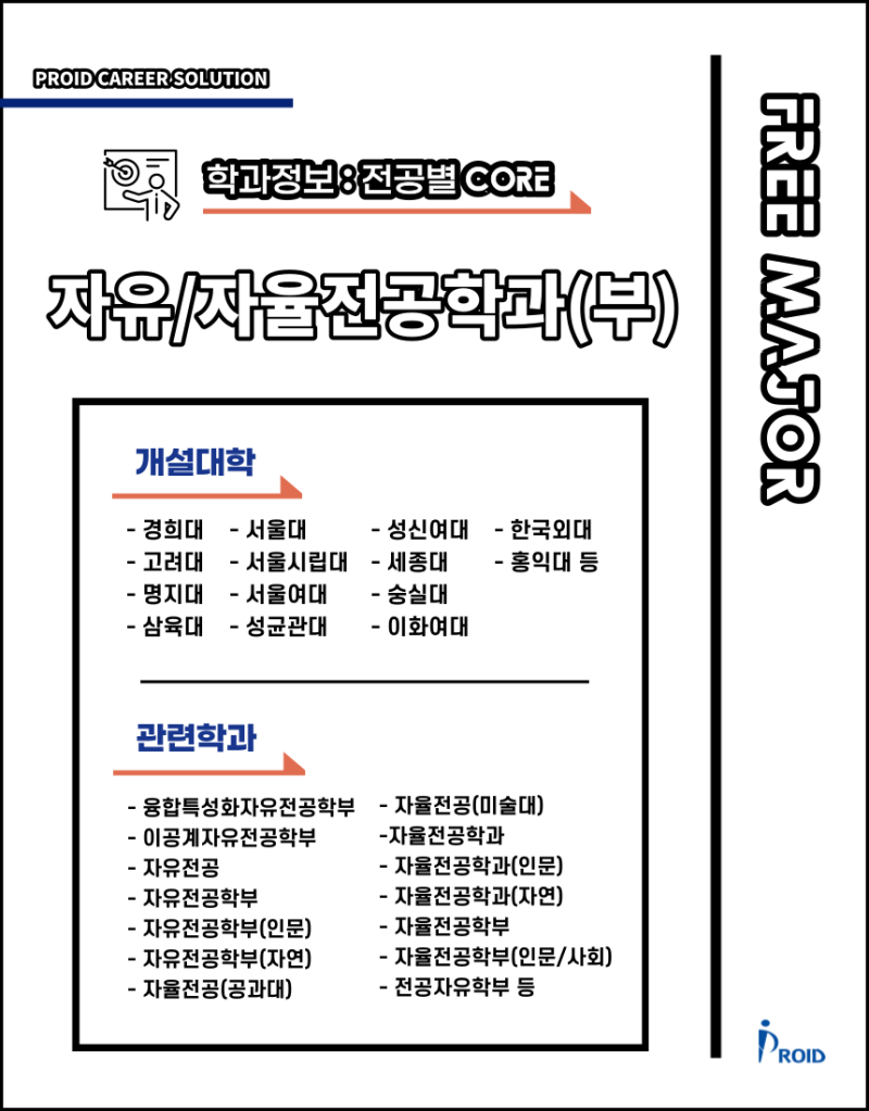 자유자율전공학과부 진로and학과and전공을 아직 결정선택하지 못했다면 학종 생기부 세특 관리 방법 선택과목 및 진로활동