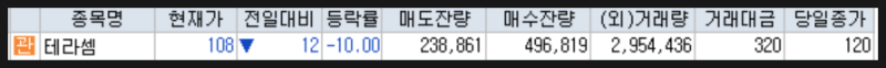 2022년 8월 19일 시간외 특징주 상한가 상승종목 하한가 하락종목 이유 이구산업 대창 테라셈 네이버 블로그