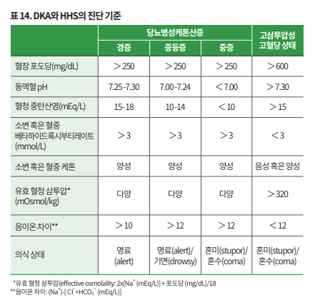 VBGA 검사의 임상적 의미 (Venous Blood Gas Analysis, ABGA와 VBGA) : 네이버 블로그