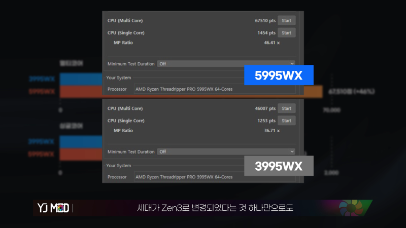 최강 CPU 리뷰 AMD 라이젠 쓰레드리퍼 프로 5995WX 출시 : 네이버 블로그