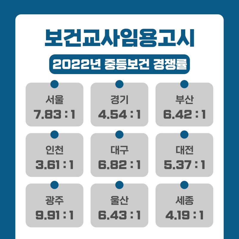 보건교사 임용고시 응시자격 확인하기 네이버 블로그
