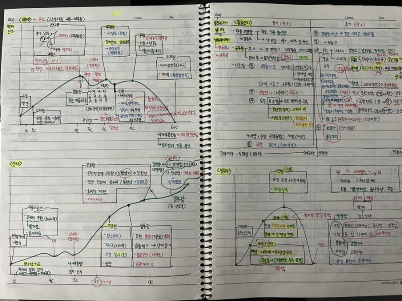 한능검의 모든것 찐 노베이스의 60회 한국 능력검정 시험 심화 1급 리얼 후기 네이버 블로그
