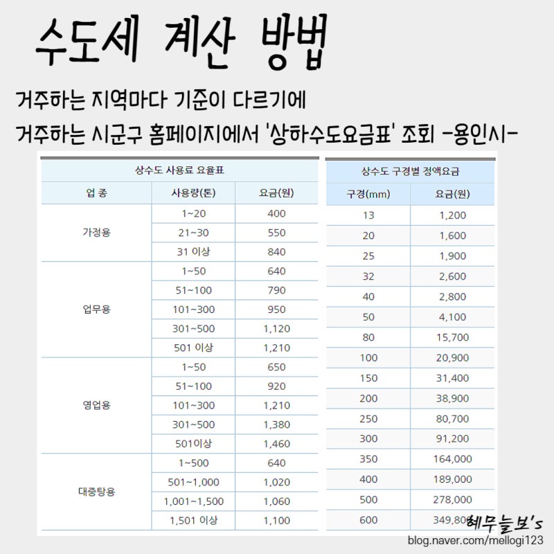 수도세 요금 납부 감면 대상자감면 필요 서류 및 계산하는 방법 총정리 네이버 블로그