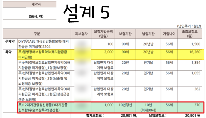 양성종양의 종류들 12대기관 양성신생물3대기관폴립포함 수술보장특약 중복으로 넣기누적에 안걸려요 네이버 블로그