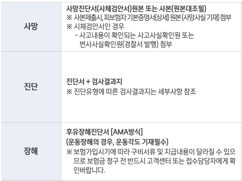 신한라이프신한생명 보험금 청구방법과 청구서 양식 공유 네이버 블로그