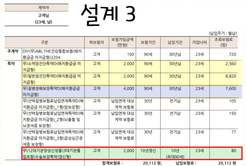 양성종양의 종류들 12대기관 양성신생물3대기관폴립포함 수술보장특약 중복으로 넣기누적에 안걸려요 네이버 블로그