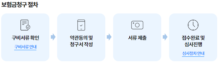 신한라이프신한생명 보험금 청구방법과 청구서 양식 공유 네이버 블로그
