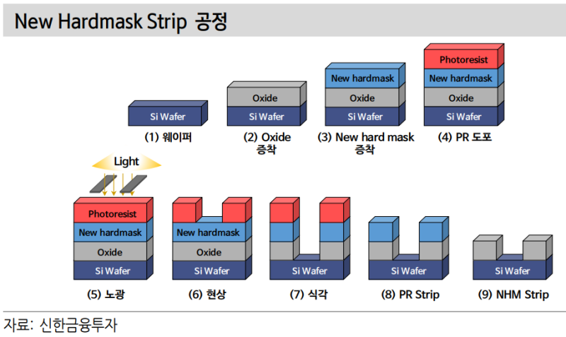 [탐방노트] 피에스케이 (feat. 메모리 성장률 0% vs 글로벌 1위 장비사) : 네이버 블로그