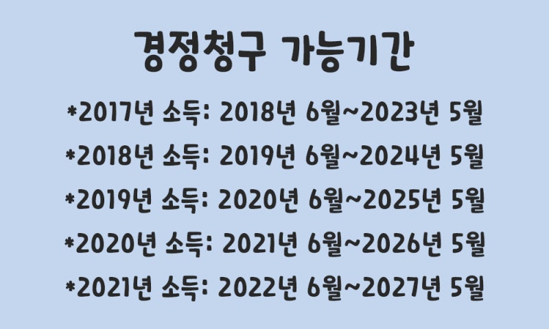 월세연말정산월세소득공제and월세세액공제 경정청구 홈택스로 직접 하는방법 네이버 블로그