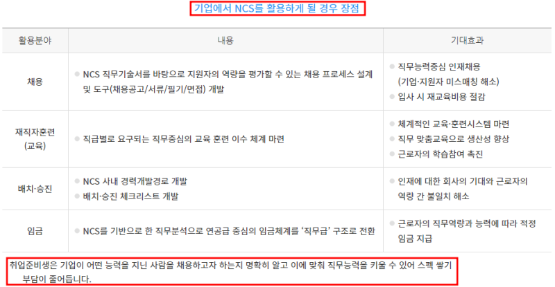 Ncs 공기업 교육사항 Ft 학교교육 직업교육 네이버 블로그