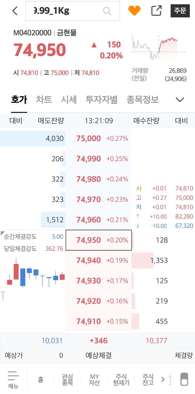 이른아침이 좋아하는 금 투자법 : 네이버 블로그