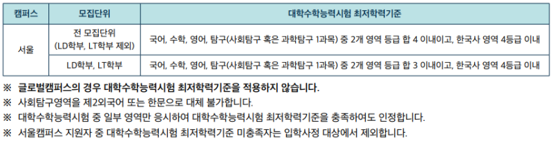 2023학년도 한국외국어대학교한국외대 수시모집 요강 네이버 블로그