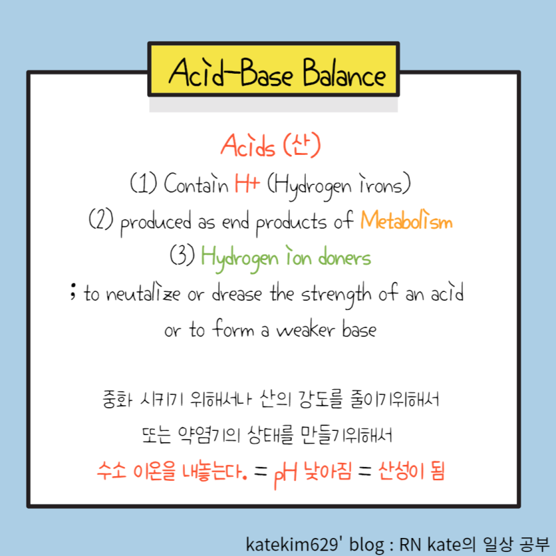 [NCLEX 공부 1] Acid-base balance, Mark Klimenk's Lecture pdf 강의 자료와 사운더스 ...