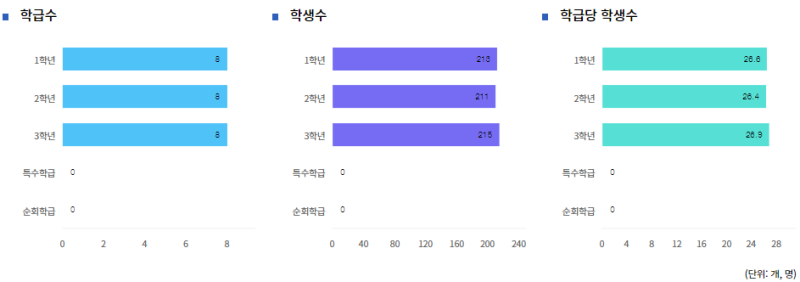 2022 고교 시리즈 강동구 고등학교 알아보기 10 성덕고등학교 네이버 블로그