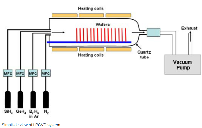 [반도체 공정-5] 박막형성공정(Oxidation & Deposition) : 네이버 블로그