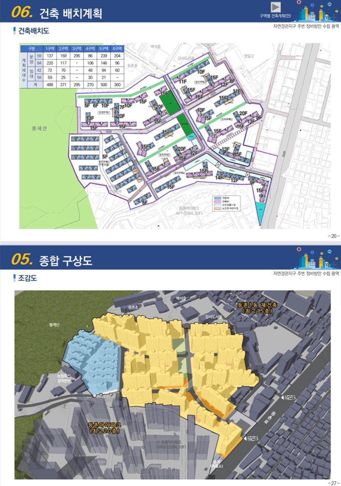 등촌2동 재개발 모아타운 선정구역 33 네이버 블로그