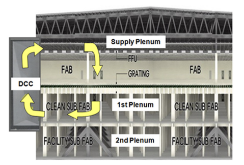 삼성전자 평택캠퍼스 반도체 FAB의 구조 : 네이버 블로그