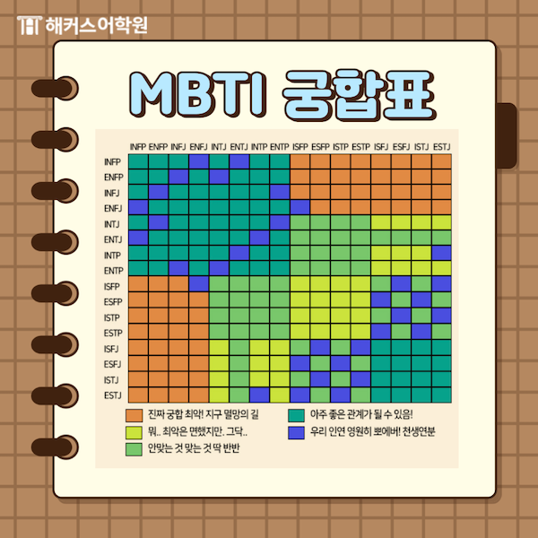 Mbti 궁합표 엠비티아이 궁합 확인해 보기 네이버 블로그