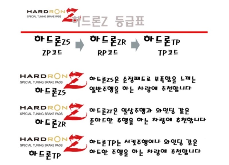 상신 Hardron ZR - Alcon CAR97 6pot 브레이크 패드 : 네이버 블로그