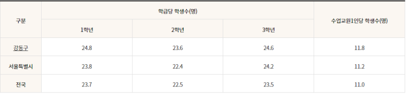 2022 고교 시리즈 강동구 고등학교 알아보기 10 성덕고등학교 네이버 블로그
