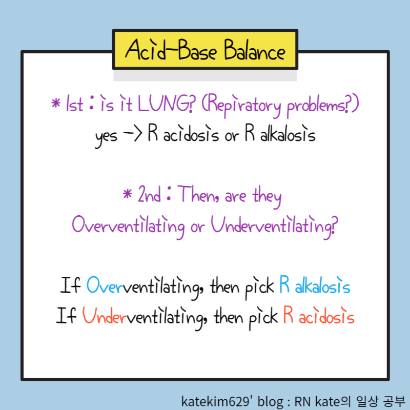 [NCLEX 공부 1] Acid-base balance, Mark Klimenk's Lecture pdf 강의 자료와 사운더스 ...